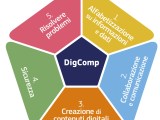 Home Digcomp 2 2